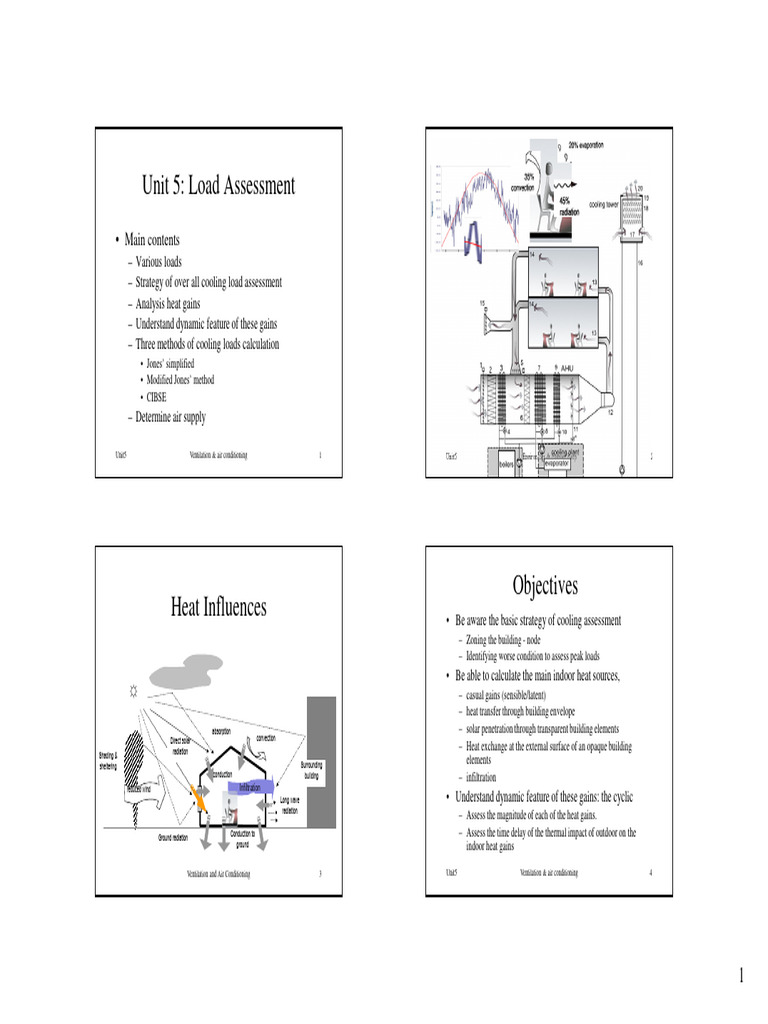 U5 Loads Assess PPT | PDF | Window | Heat Transfer
