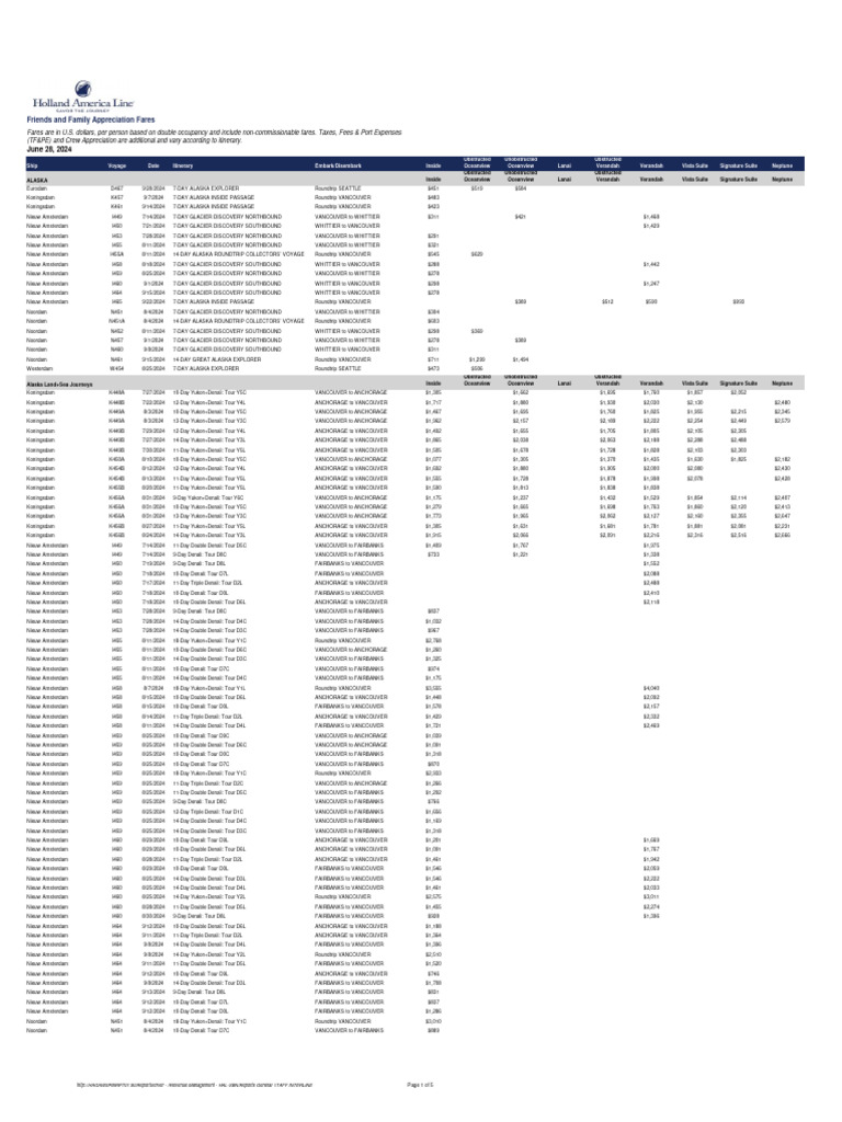FNF Current | PDF | Hospitality Companies | Shipping Companies