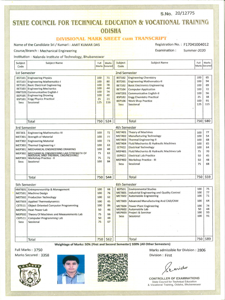 Diploma Marksheet | PDF