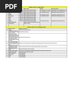 Types of Wagon, Their Nomenclature, Codal Life, Transportation Codes, Wagon Numbering System ...