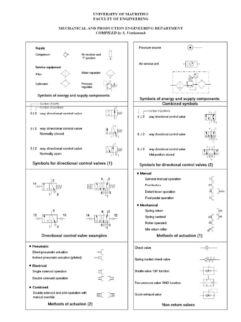 Symbol Pneumatic | PDF
