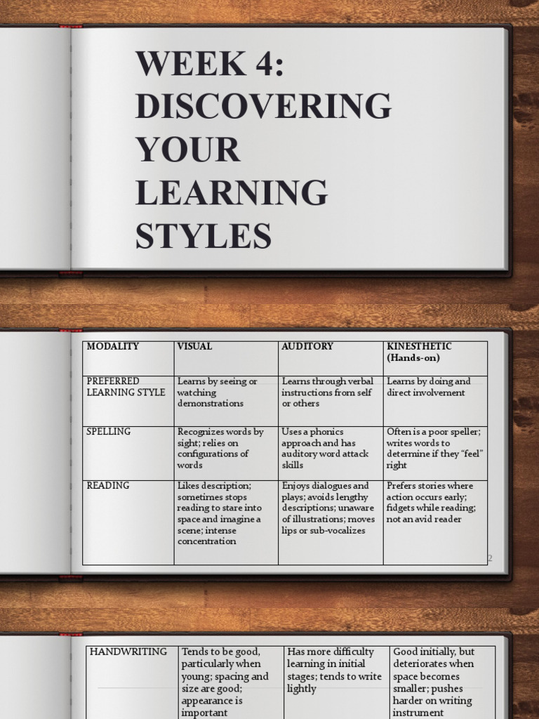Discover Your Learning Style: VAK Guide | PDF | Learning Styles | Learning