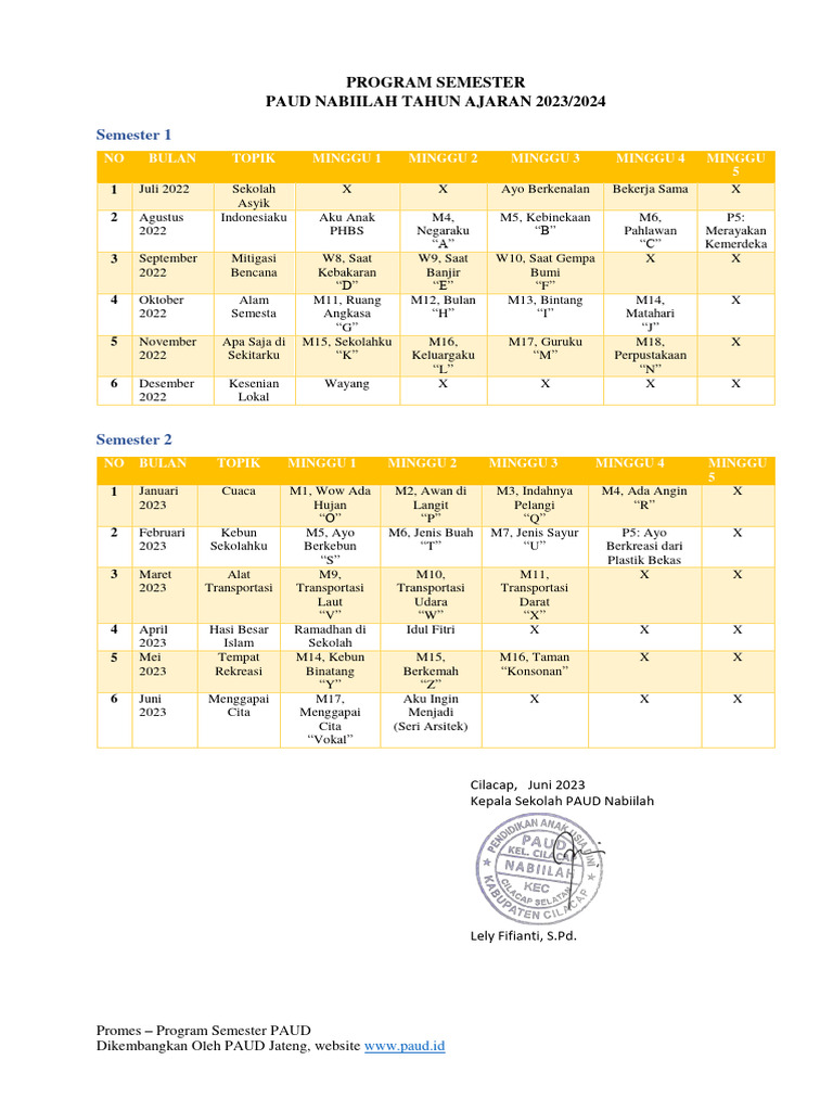 Program Semester Kurikulum Merdeka - PAUD NABIILAH | PDF
