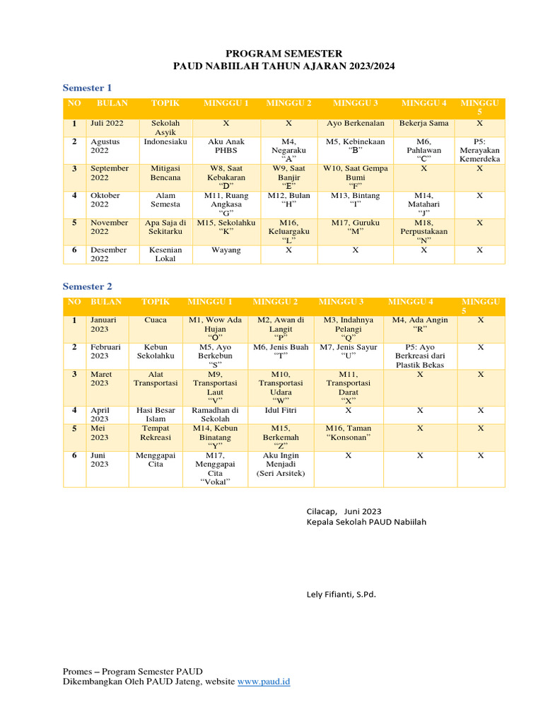 Program Semester PAUD 2023/2024 | PDF