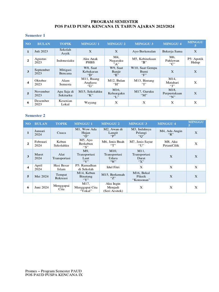 Prosem Paud - Pkix | PDF