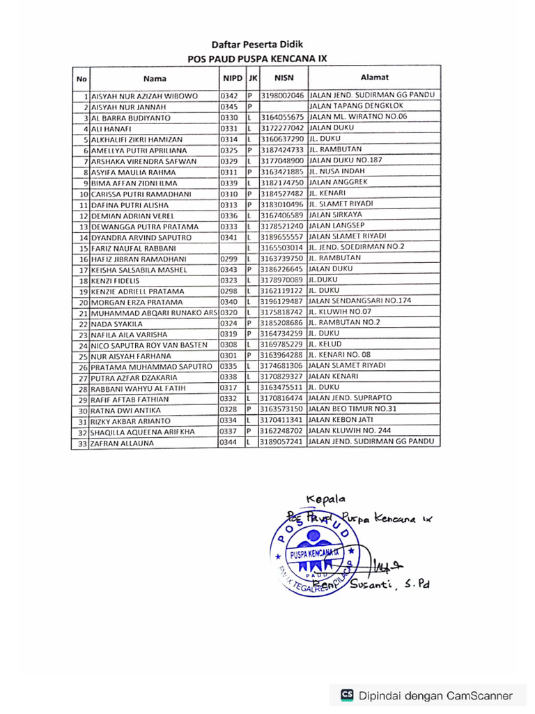 Data Andik Pusken - 9 | PDF Data Andik Pusken - 9 | PDF