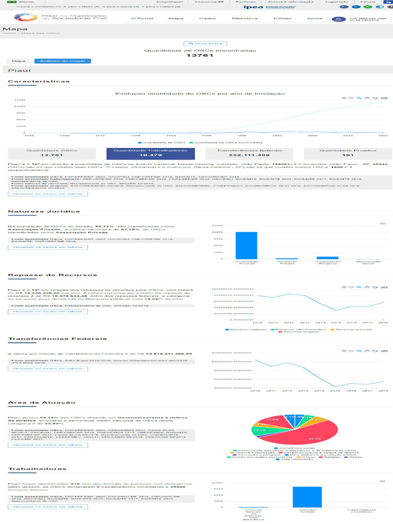 Mapa Das OSC - PIauí | PDF