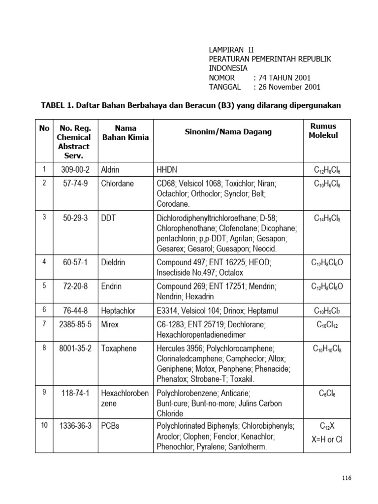 Daftar Bahan Berbahaya dan Beracun B3 | PDF | Ddt | Chemical Compounds