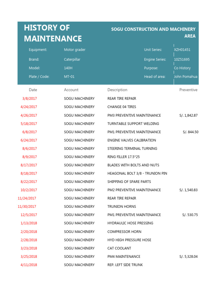 Maintenance History | PDF | Tractor | Mechanical Engineering