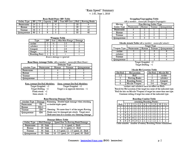 Galley Combat Mechanics Overview | PDF | Galley | Naval Warfare