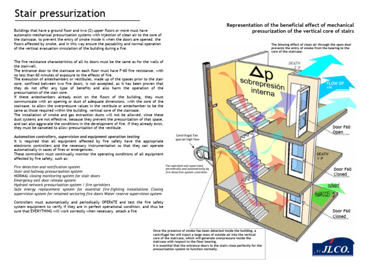 Sci Stairs Isymmetric | PDF | Stairs | Door