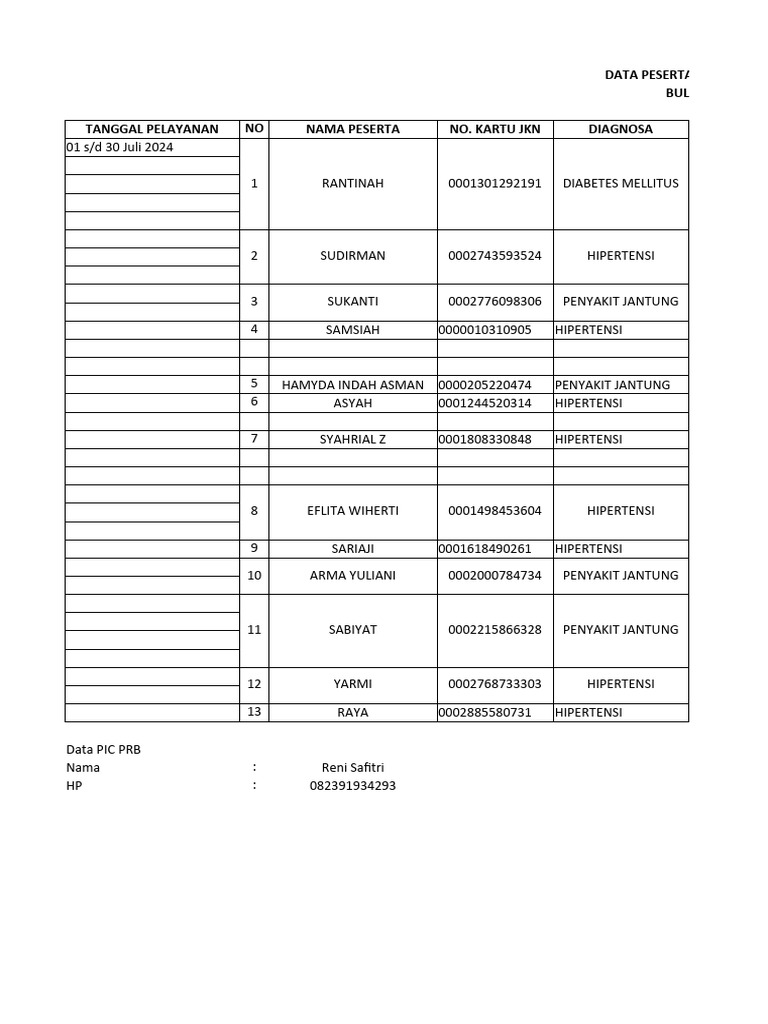 RKO Obat PRB Klinik Arisha | PDF