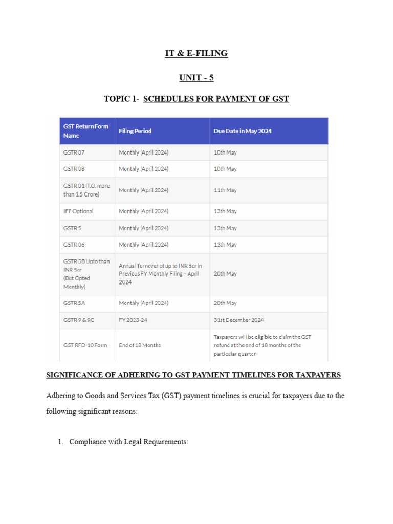 Unit - 5 It & E-Filing | PDF | Taxes | Credit Card