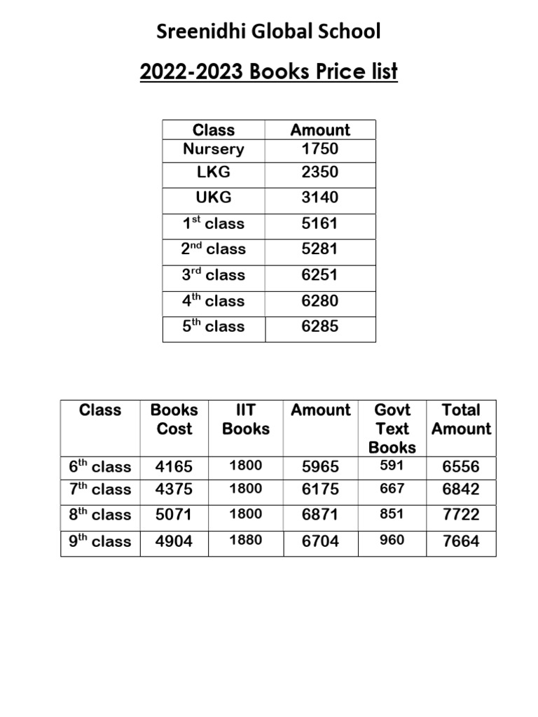 Sreenidhi Pricelist 2.6.22 | PDF | Worksheet | Textbook Sreenidhi Pricelist 2.6.22 | PDF | Worksheet | Textbook
