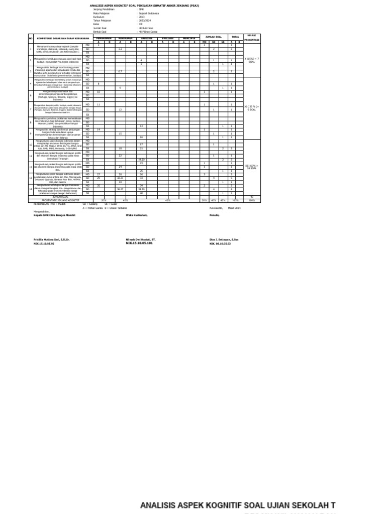 Analisis Aspek Kognitif PSAJ | PDF