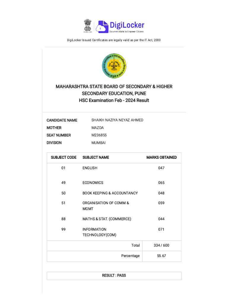Maharashtra Board XIIth 2024 Result | PDF