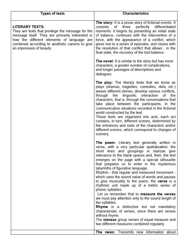 Types of Texts Comparative Chart | Download Free PDF | Poetry | Narrative
