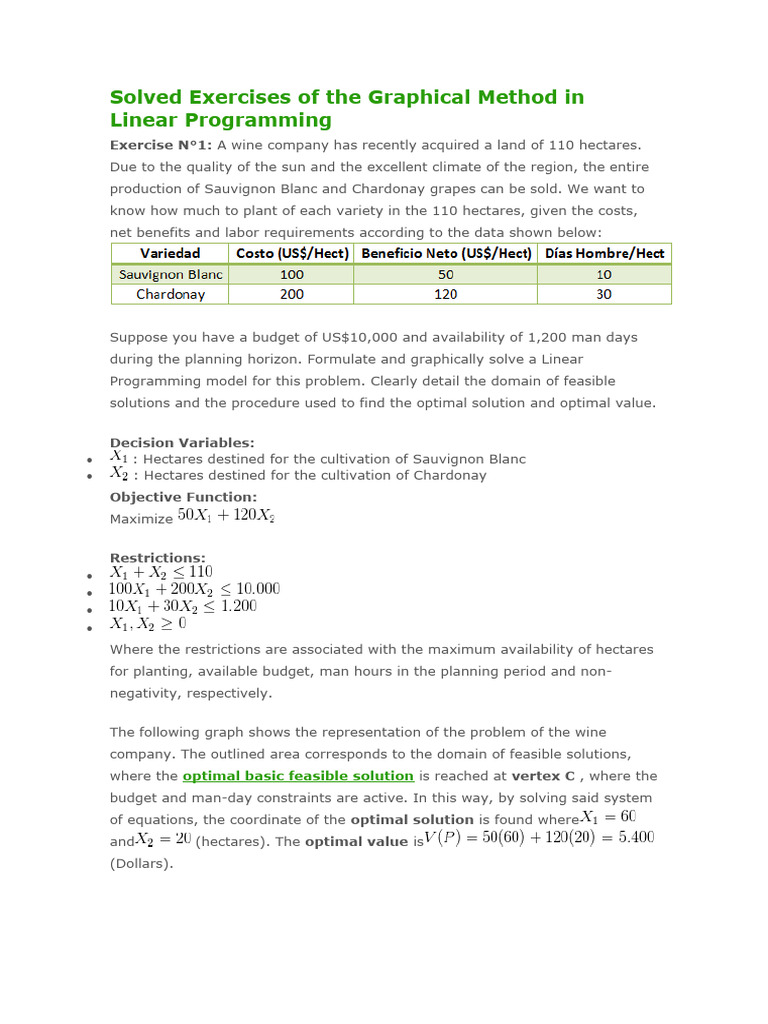 Solved Exercises Of The Graphical Method In Linear Programming Pdf Mathematical Optimization
