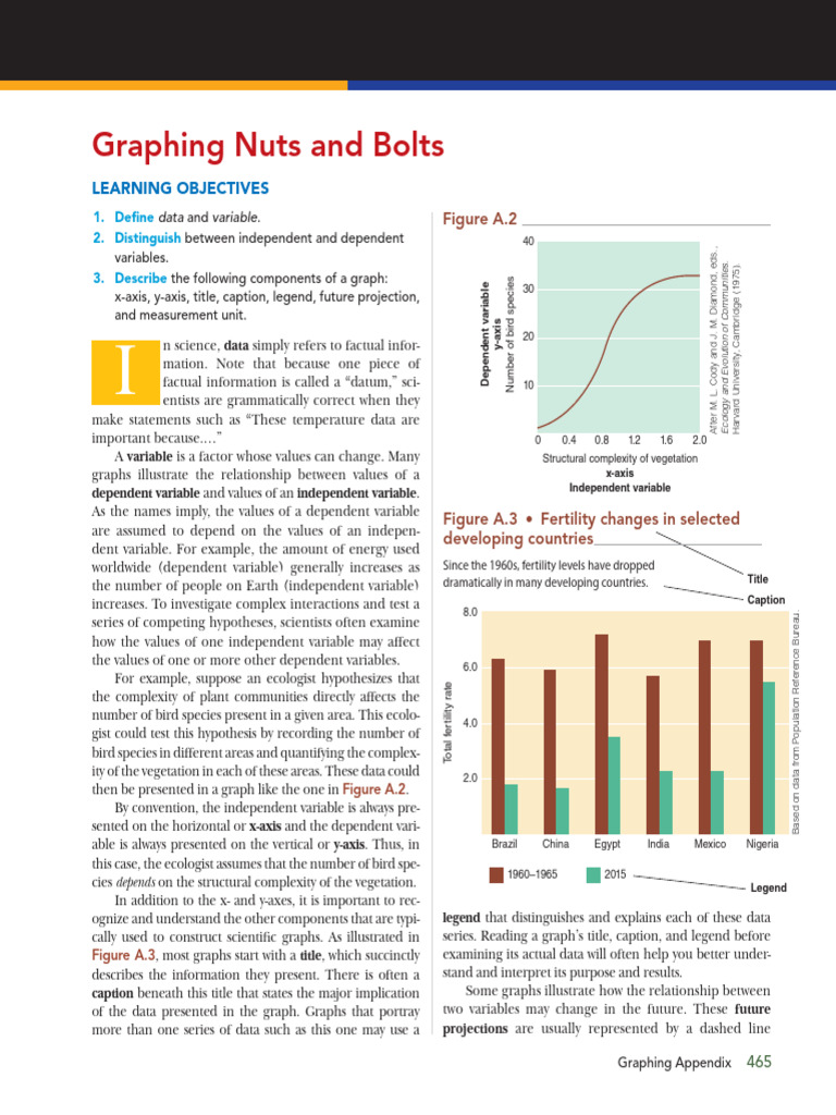 Graphing Basics for Science Students | PDF | Dependent And Independent ...