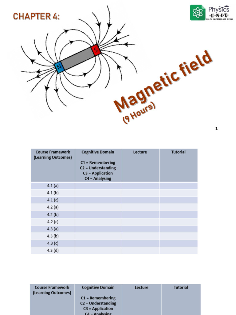Chapter 4 Magnetism | Download Free PDF | Magnetic Field | Force