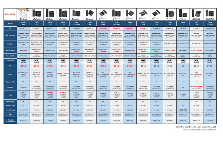 Oranth Product Spec List - 2024 | PDF | Multi Core Processor | 64 Bit Computing