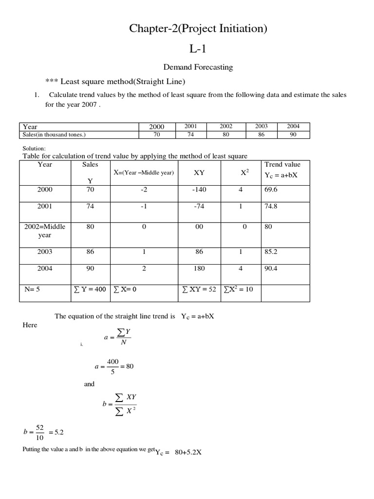 Chap-2 Project Initiation | PDF | Moving Average | Demand