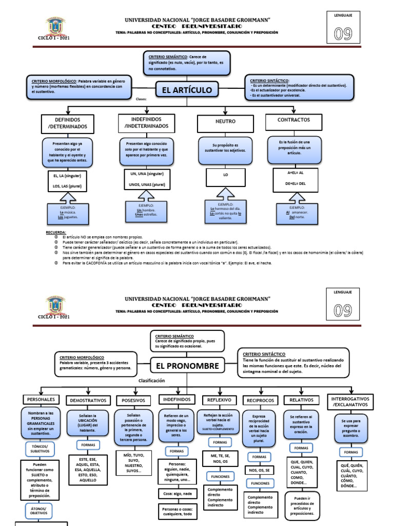 Práct. 09 - Lenguaje | PDF | Palabra | Morfología