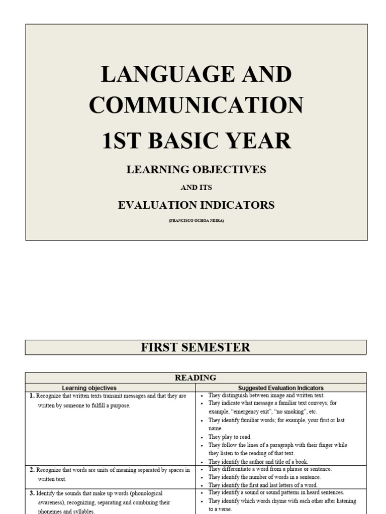 1-3 - Achievement Indicators - Language-1st | PDF | Vocabulary | Word