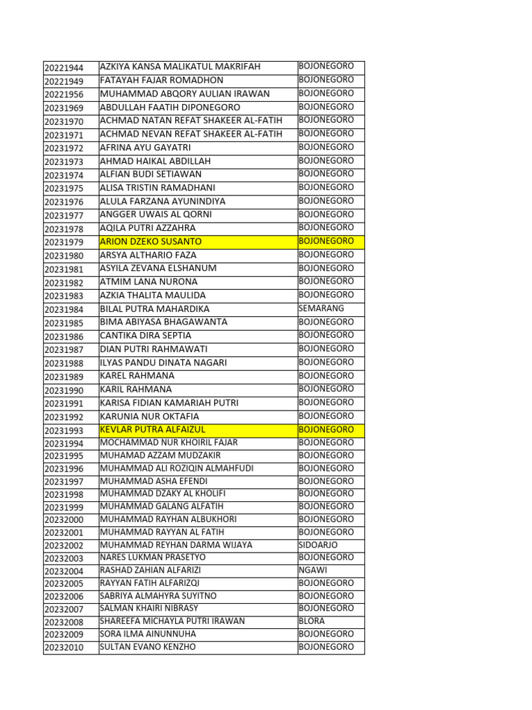 Peserta Didik PWD TP 2024-2025 | PDF