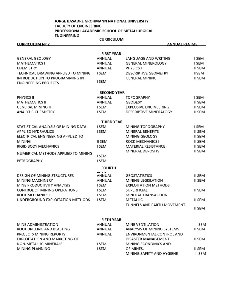 Unjbg Study Plan | PDF | Engineering | Chemical Engineering