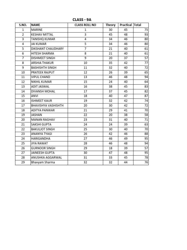 Final Assessment Class 9 | PDF