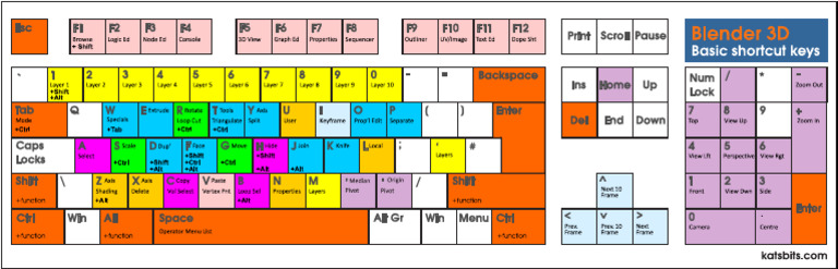 Katsbits Blender Shortcut Chart Poza | PDF