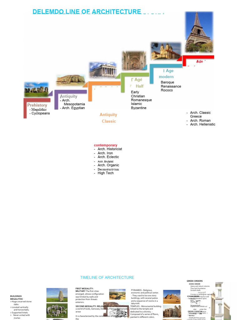 Timeline of The History of Architecture | PDF | Dome | Column
