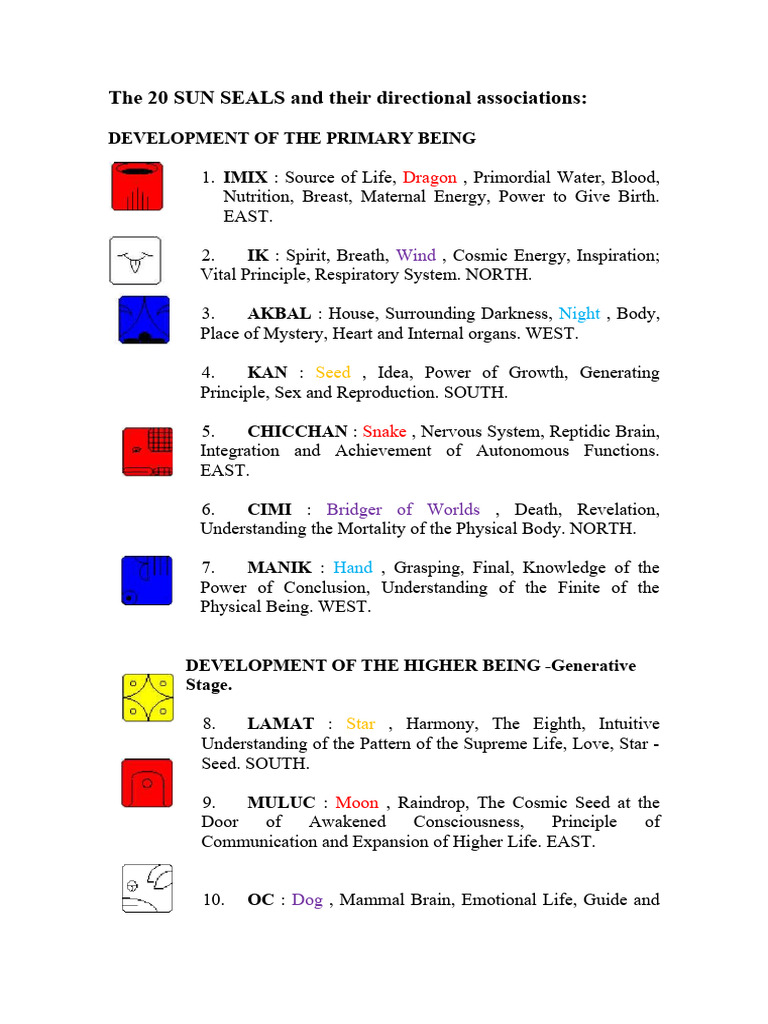 The 20 SUN SEALS and Their Directional Associations Mayan Factor | PDF ...