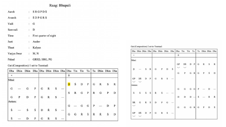 Bhupali 1st and 2nd Compositions | PDF