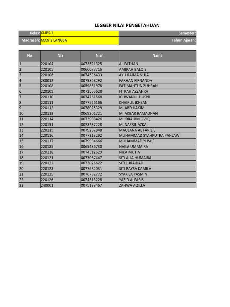 Legger Nilai Kelas Xi - Ips.1 | PDF