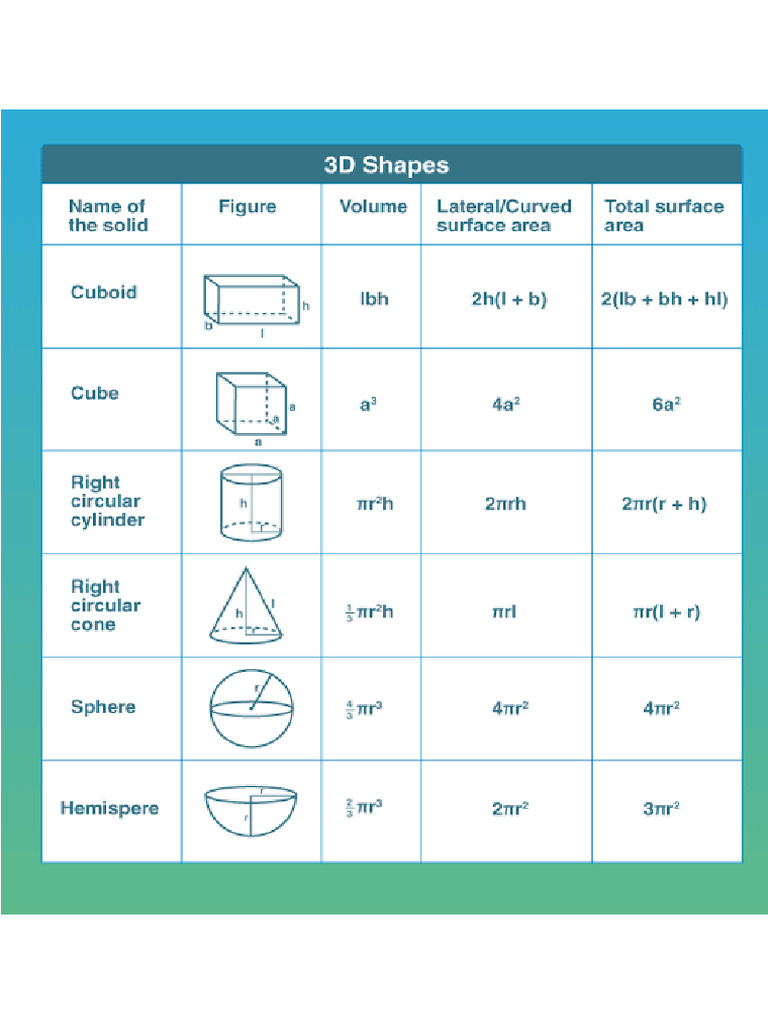 Shapes Formulas | PDF