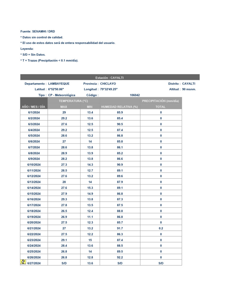 Datos de Longitud | PDF | Mexico City | Professional Wrestling Shows