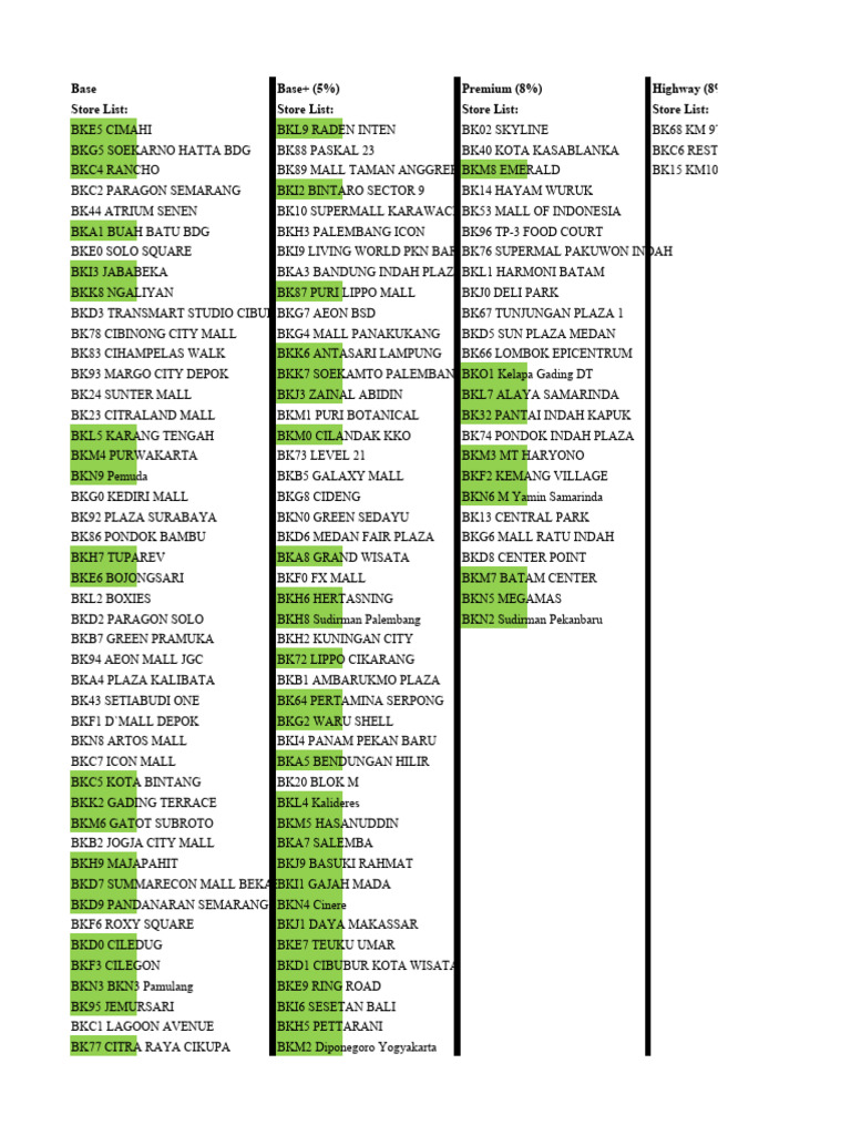 Tier List | PDF | Indonesia