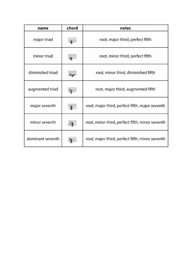 Notes & Rests Values | PDF