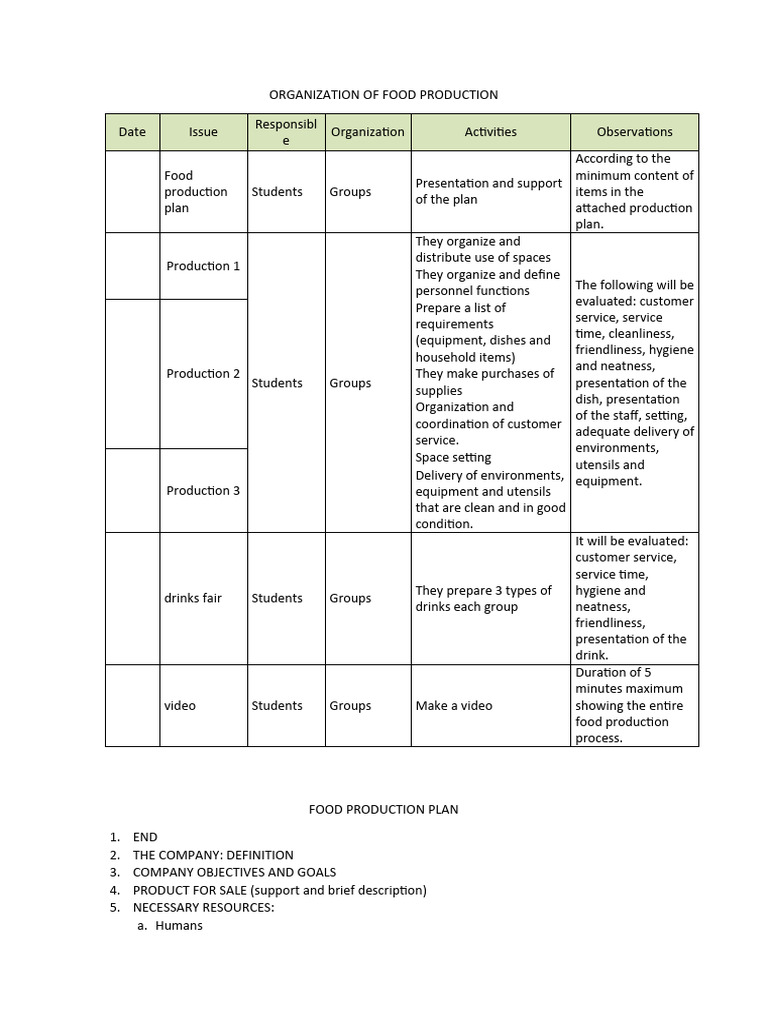 Food Production Plan | Download Free PDF | Kitchen | Menu