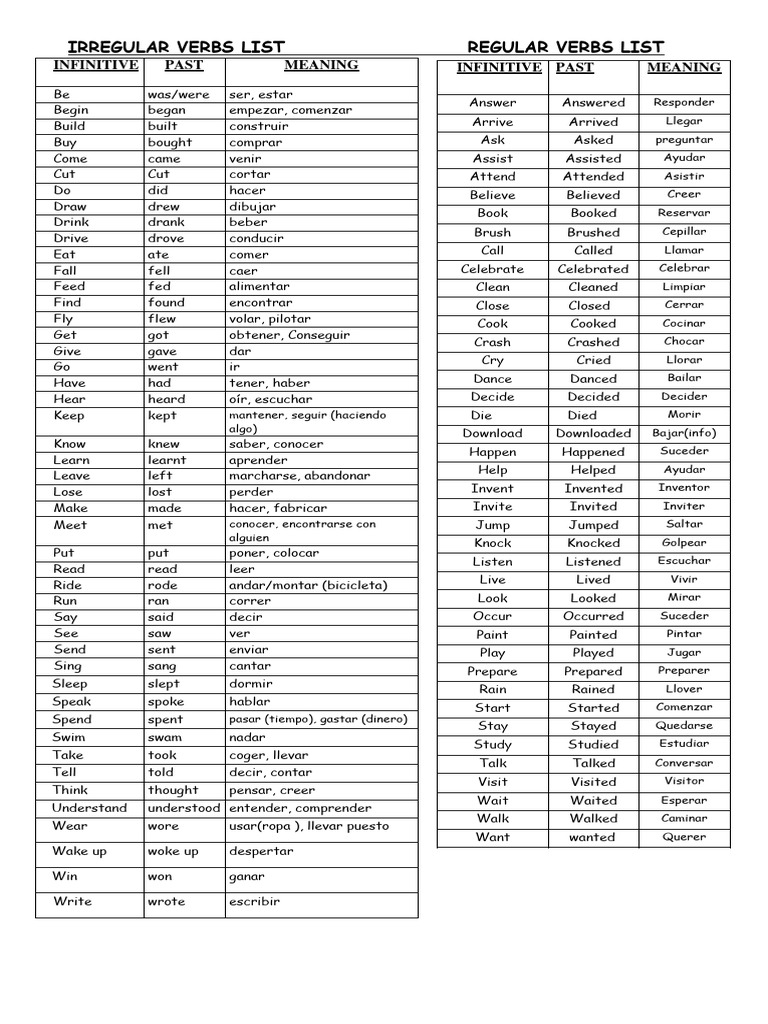 Listado de Verbos en Pasado | PDF