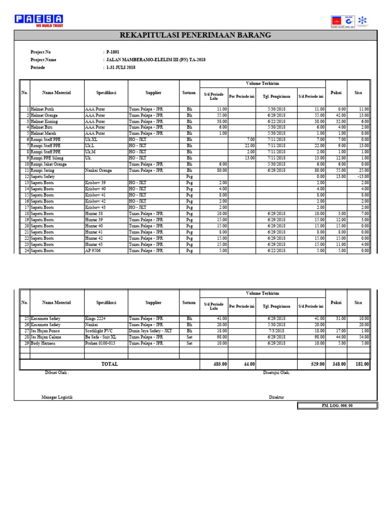FM - Log.006 Rekapitulasi Penerimaan BRG K3 | PDF