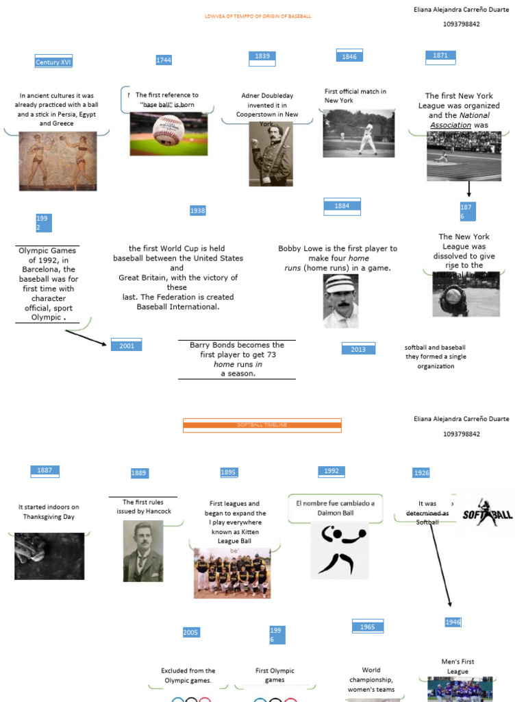 Eliana Carreño.. Softball and Baseball Timeline. | PDF | Leisure ...
