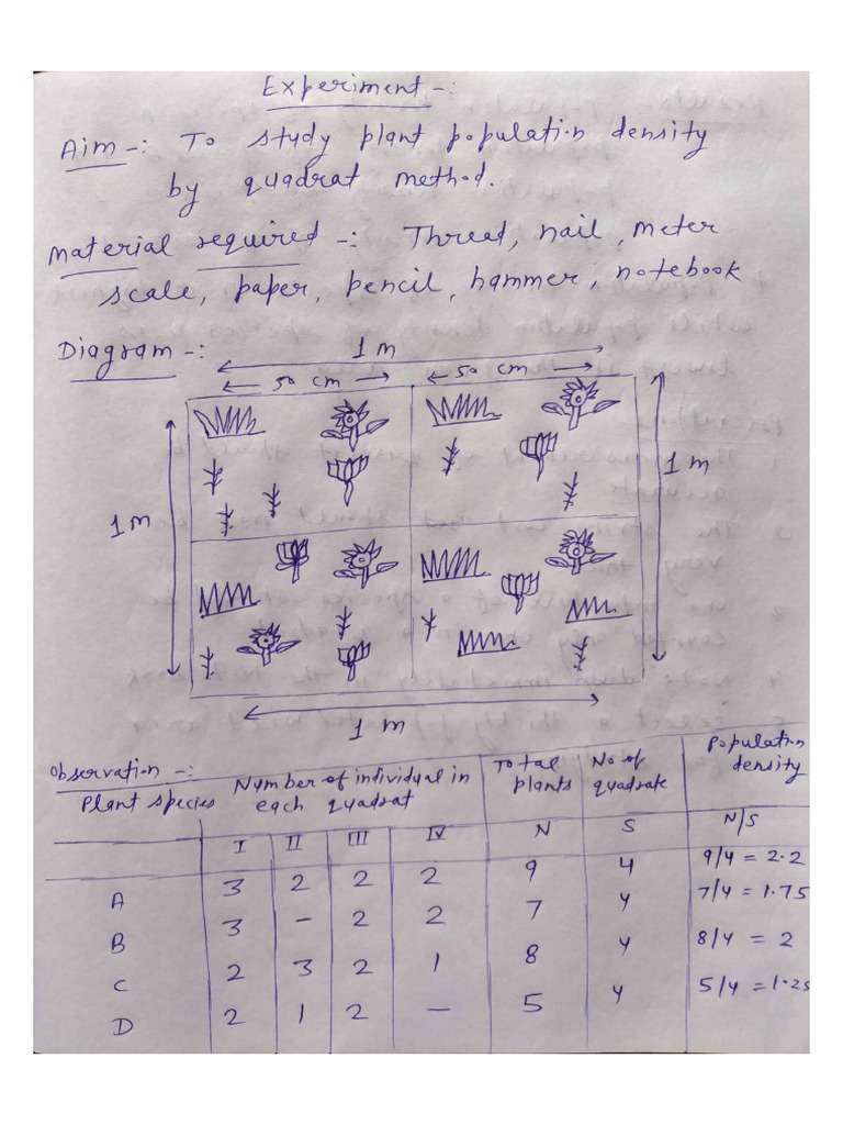 population density experiment | PDF