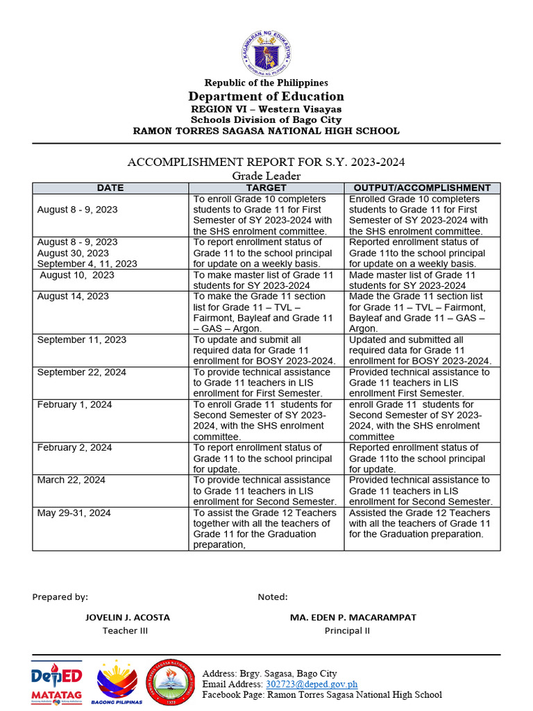 Accomplishment Report For Grade Level Chairmanship & Shs Math Coor Sy ...