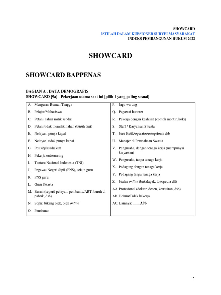 Iph 2022 - Showcard Dan Keterangan Survei Masyarakat Rev | PDF