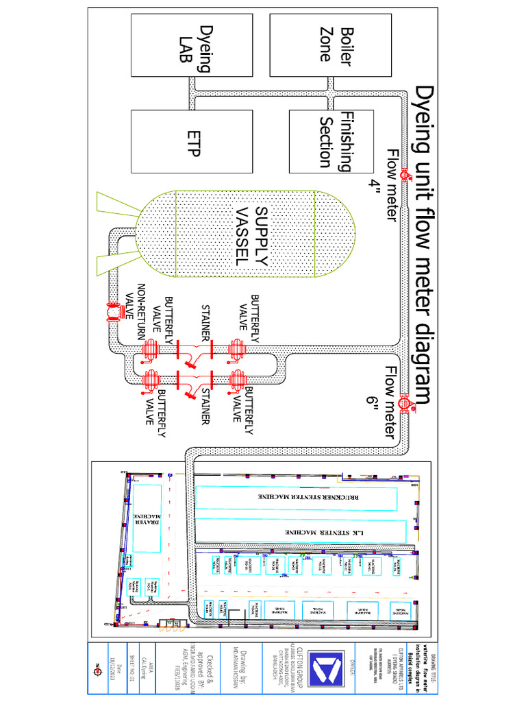 CAL Dyeing Unit Flowmeter Diagram - 2023 | PDF