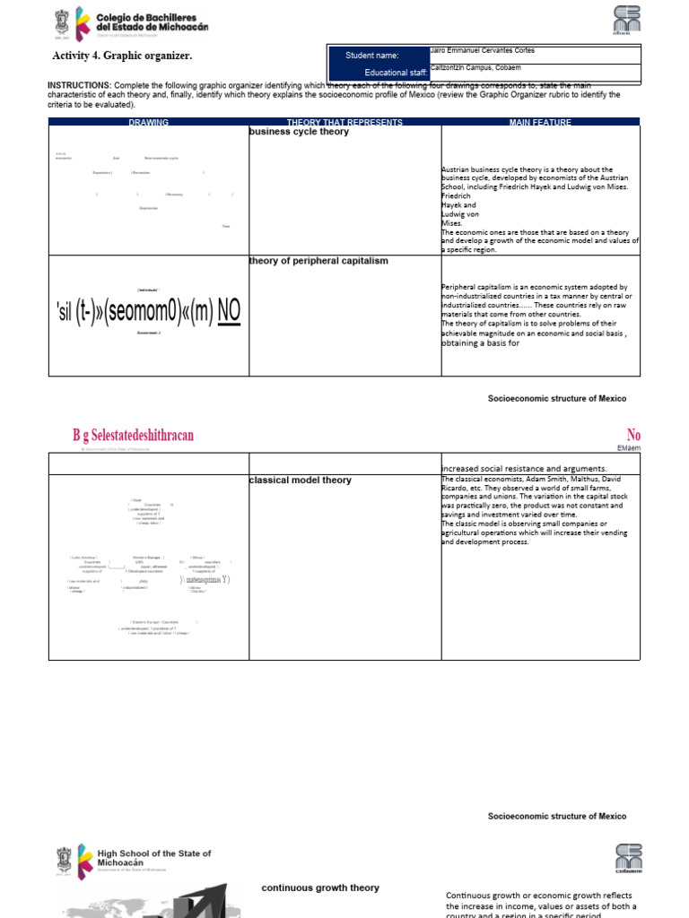 Activity4 - Graphic Organizer-4 | PDF | Business Cycle | Economic Growth
