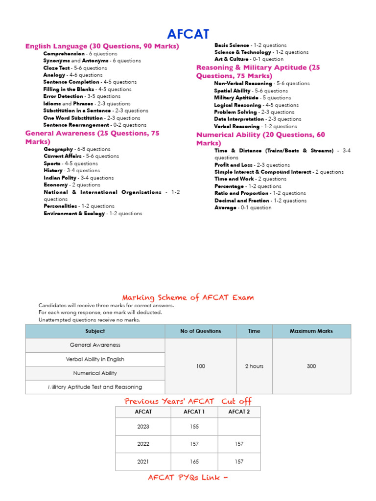 AFCAT Topic-Wise Syllabus | PDF | Reason | Cognitive Science